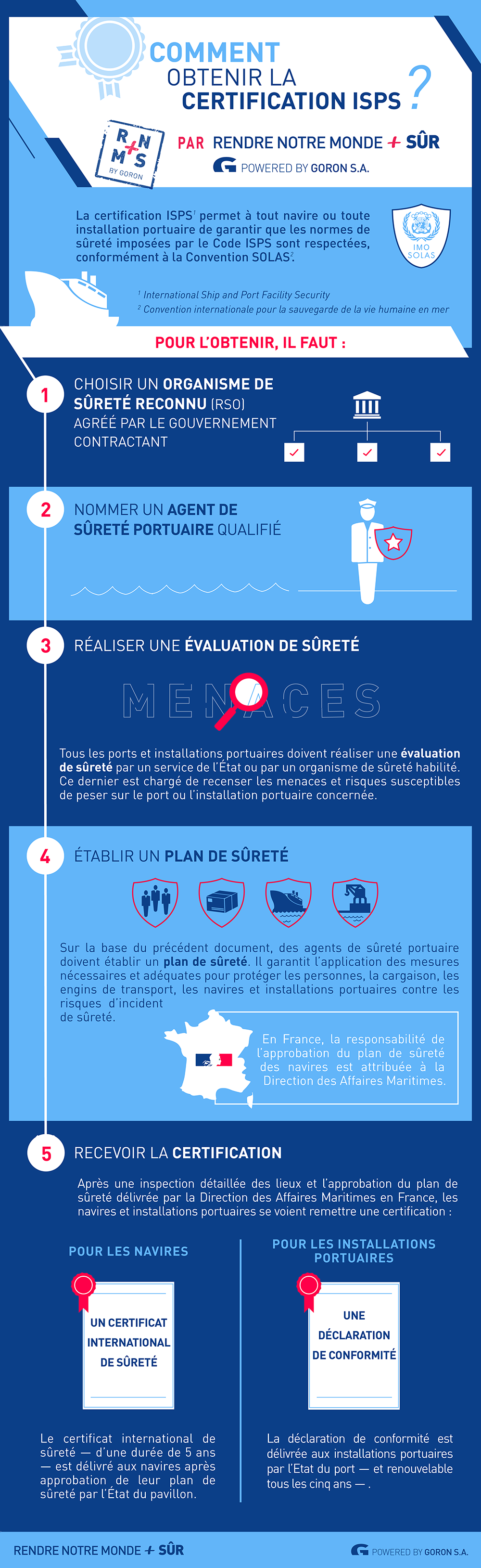 Sûreté maritime : qu’est-ce que le Code ISPS ? — RNMPS